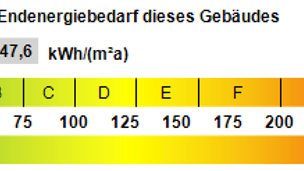 Wohnung 90.87 m² 465000 € zum Kauf Burghausen,Burghausen (84489)