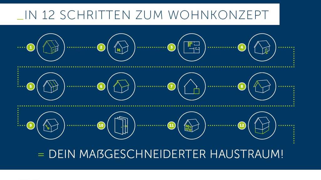 Haus 140 m² 689238 € zum Kauf Oberbeken - Unterberken,Schorndorf (73614)